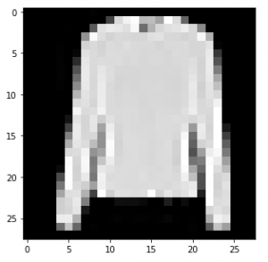 Pytorch | Getting Started With Pytorch