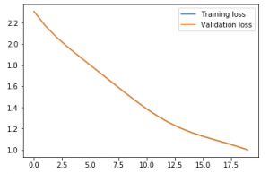 Pytorch | Getting Started With Pytorch
