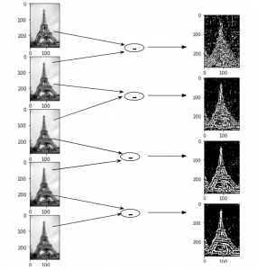 SIFT | How To Use SIFT For Image Matching In Python