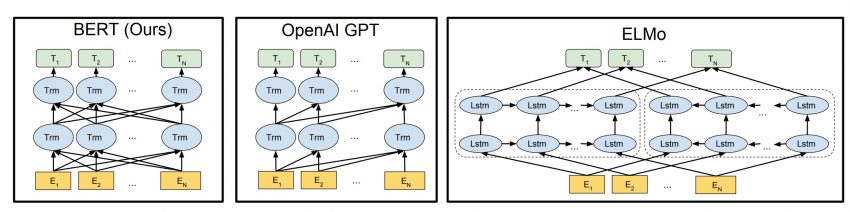 What is BERT and How does it Work? What is BERT and How does it Work?