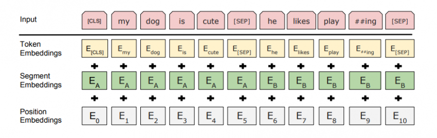 What is BERT and How does it Work? What is BERT and How does it Work?