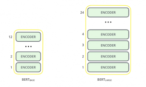 What is BERT and How does it Work?