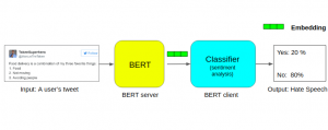 What is BERT and How does it Work?