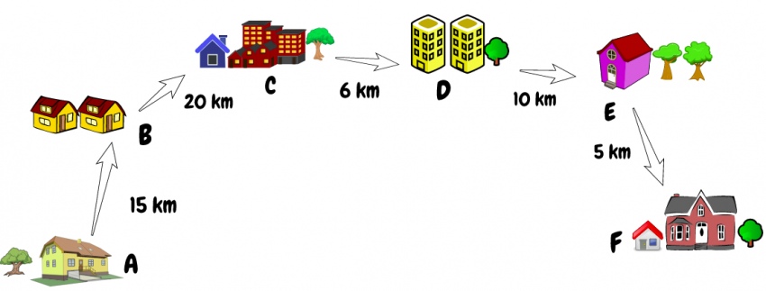 4 Methods to Optimize Python Code for Data Science