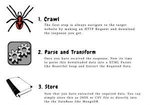 Hands on Web Scraping with Python | BeautifulSoup Example
