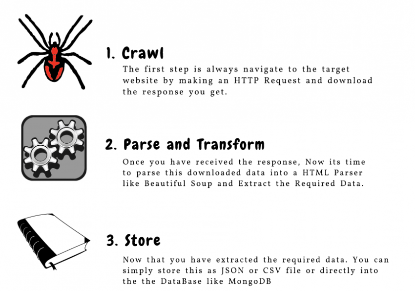 Hands on Web Scraping with Python | BeautifulSoup Example