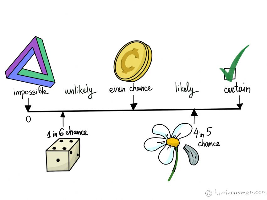 Mathematics Behind Machine Learning | Data Science