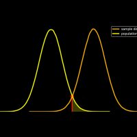 What is P value | P value Examples Statistics, Data Science