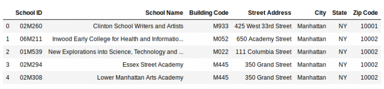 4 Methods to Optimize Python Code for Data Science