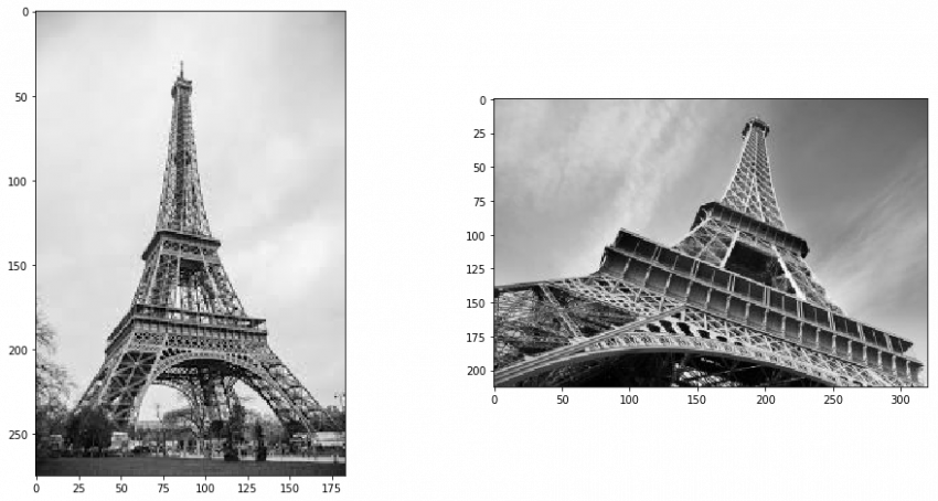 SIFT | How To Use SIFT For Image Matching In Python