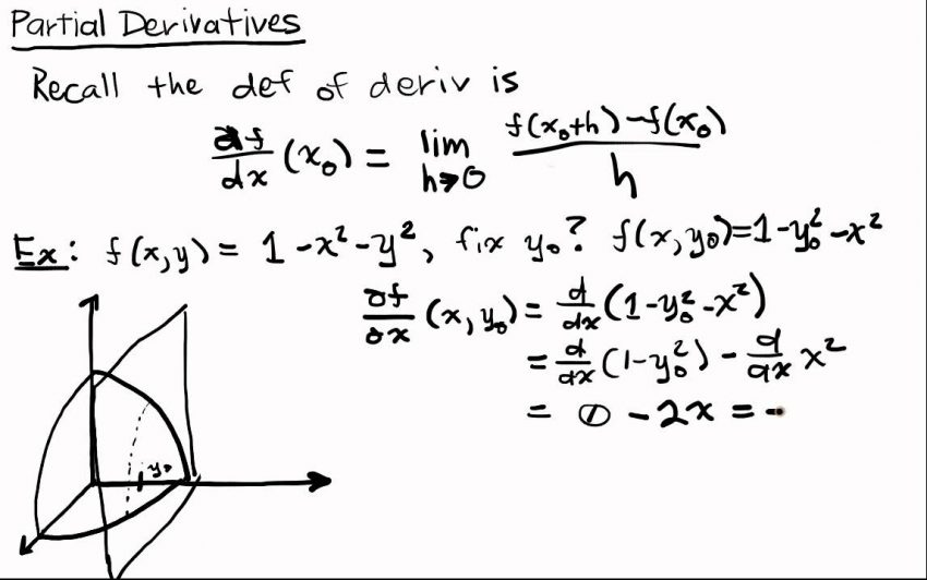 Mathematics Behind Machine Learning | Data Science