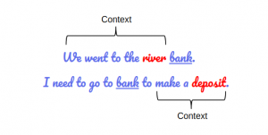 What is BERT and How does it Work?