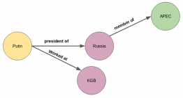 Knowledge Graph in Machine Learning (Explained)