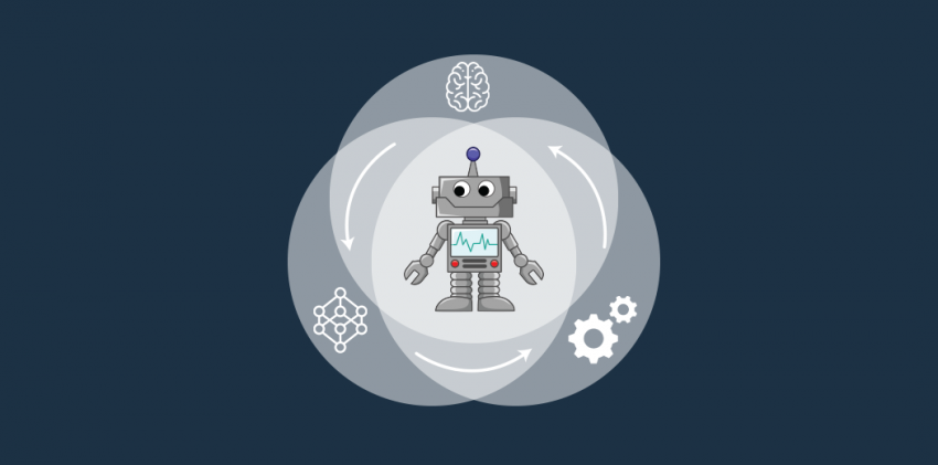 Reinforcement Learning via Markov Decision Process