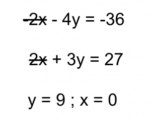 Mathematics Behind Machine Learning | Data Science