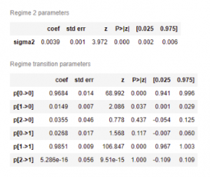 Regime Shift Models | Regime Shift Models in Financial Market