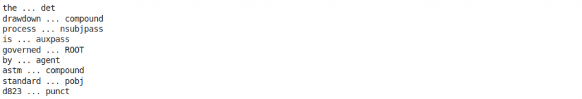 Knowledge Graph in Machine Learning - Analytics Vidhya