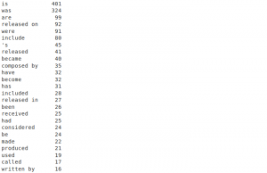 Knowledge Graph in Machine Learning - Analytics Vidhya