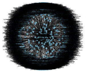 Knowledge Graph in Machine Learning - Analytics Vidhya