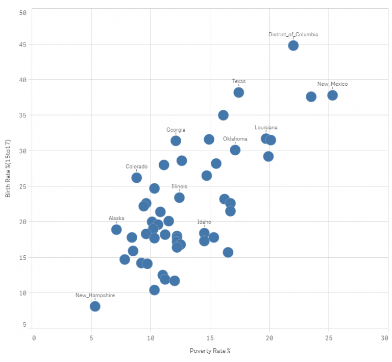 Create Linear Regression Model In Qlik Sense