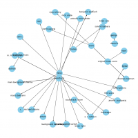 Knowledge Graph in Machine Learning - Analytics Vidhya