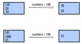 PySpark Tutorial for Beginners
