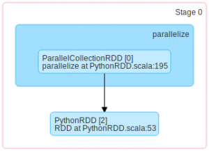 PySpark Tutorial for Beginners - Analytics Vidhya