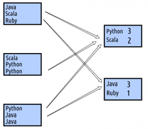PySpark Tutorial for Beginners