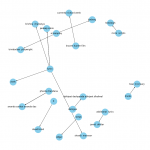 Knowledge Graph in Machine Learning - Analytics Vidhya