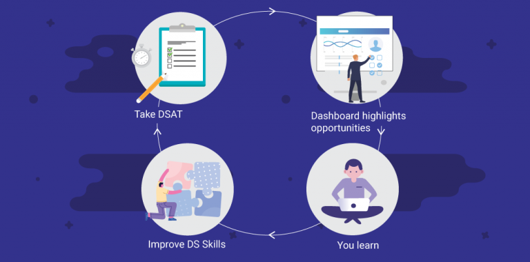 DSAT - First Ever Adaptive Learning Platform for Data Science