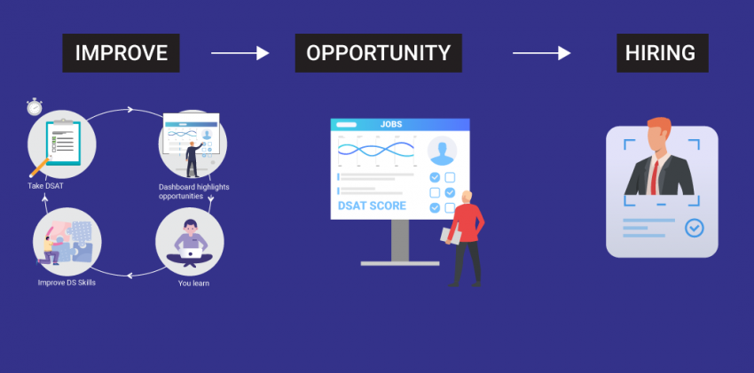 DSAT - First Ever Adaptive Learning Platform for Data Science