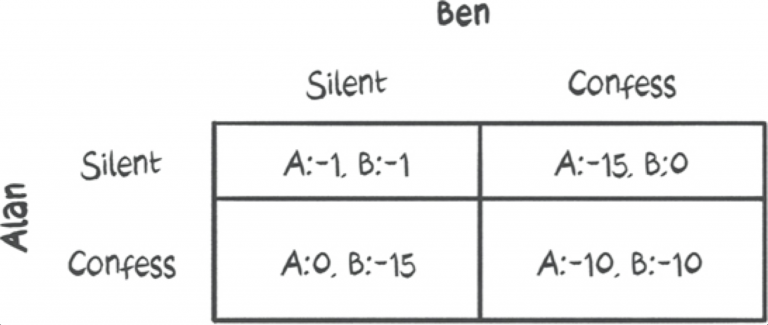 Game Theory 101 | Decision Making using Normal Form Games