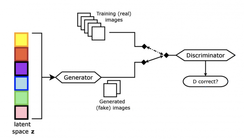 Game Theory In Artificial Intelligence | Nash Equilibrium