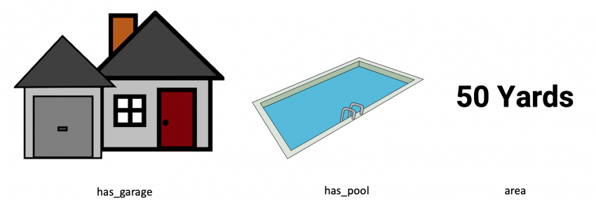 Calculating Shapley Values: A Step-by-Step Guide