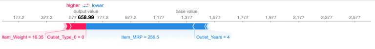 Calculating Shapley Values: A Step-by-Step Guide