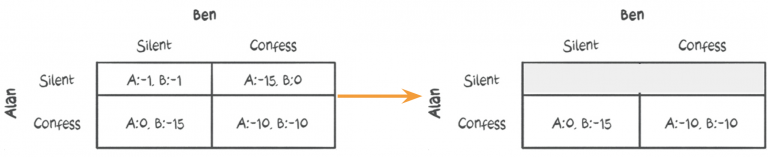 Game Theory 101 | Decision Making using Normal Form Games