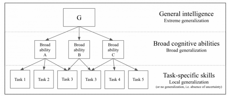 Data Science Projects To Become A Better Data Scientist