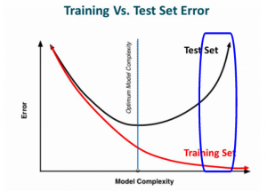 How to improve your deep learning model's performance?