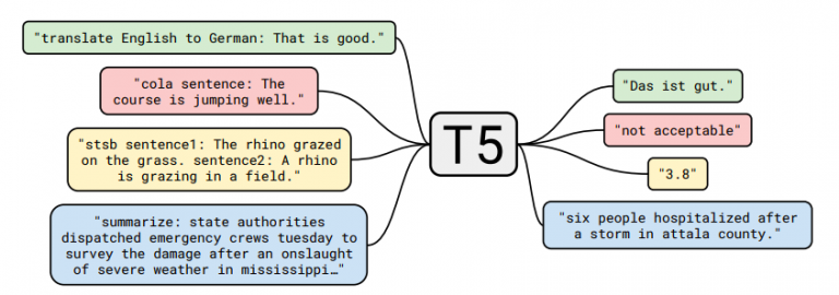 6 Open Source Data Science Projects you Should Start Working on Today