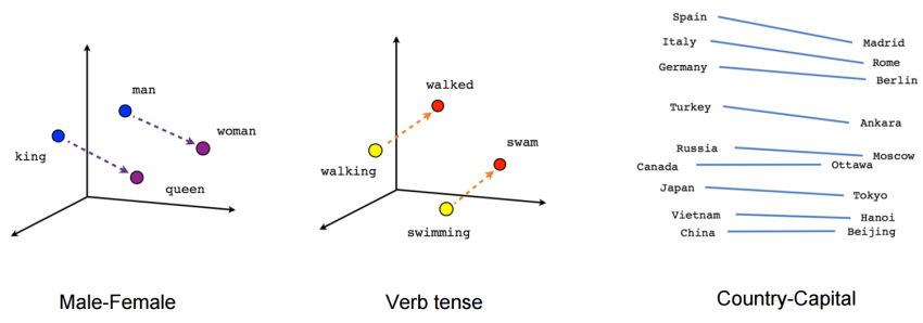 4 Sentence Embedding Techniques One Should Know