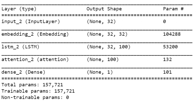 Attention Mechanism - Analytics Vidhya