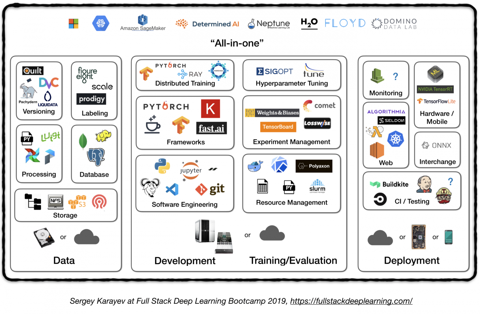 Data Science Projects To Become A Better Data Scientist