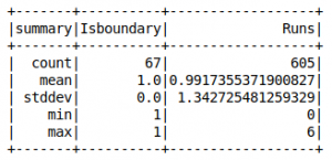 Building Machine Learning Pipelines using Pyspark