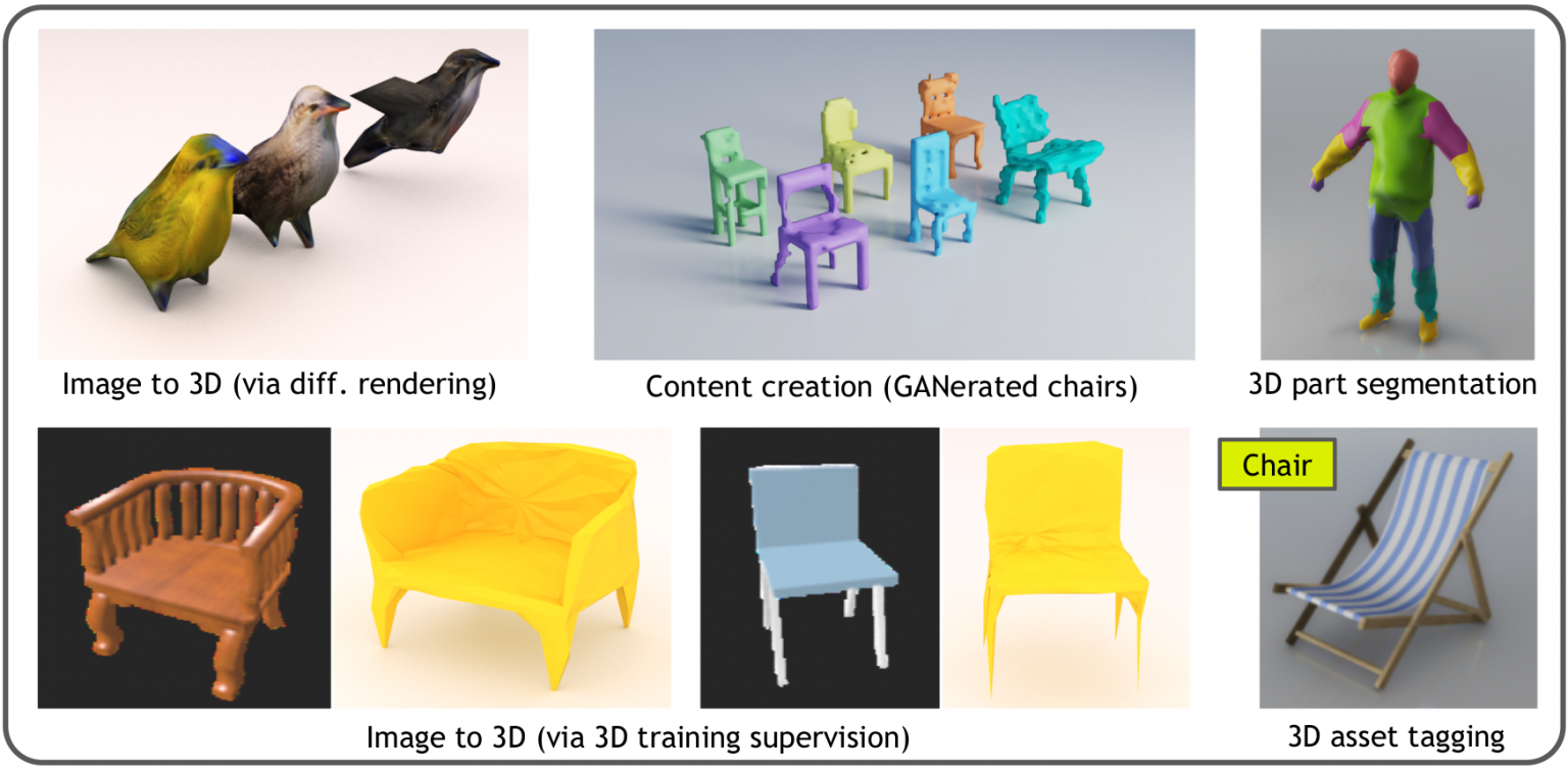 Data Science Projects To Become A Better Data Scientist