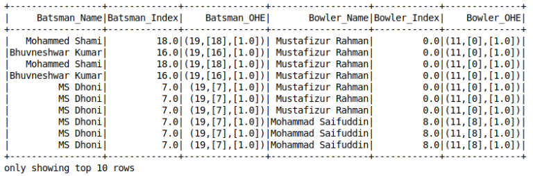 Building Machine Learning Pipelines using Pyspark