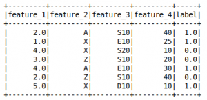 Building Machine Learning Pipelines using Pyspark
