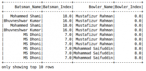 Building Machine Learning Pipelines using Pyspark