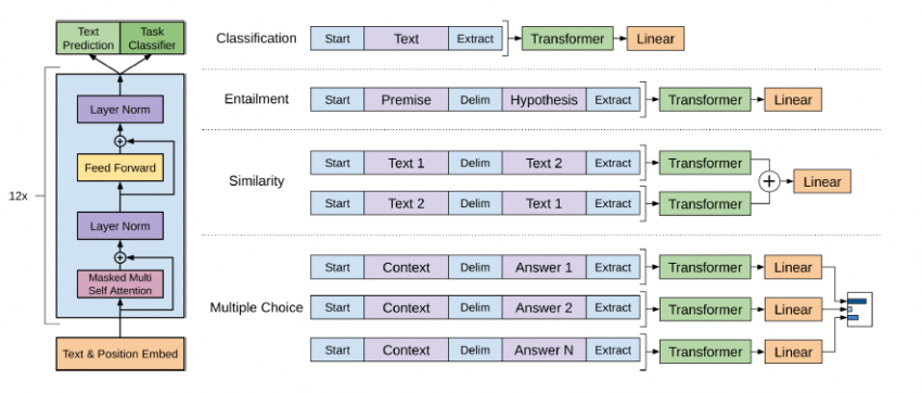 A Technical Overview of Data Science, Machine Learning & Deep Learning