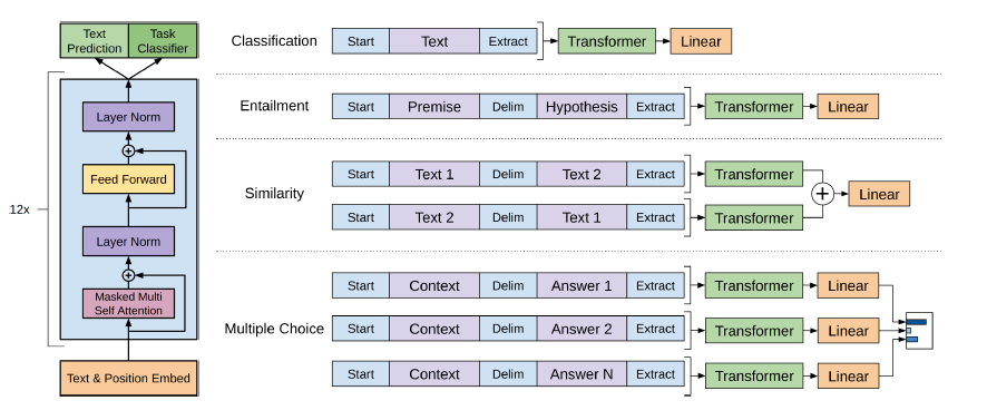 A Technical Overview of Data Science, Machine Learning & Deep Learning