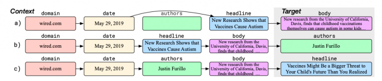 An Exhaustive Guide to Detecting Neural Fake News using NLP